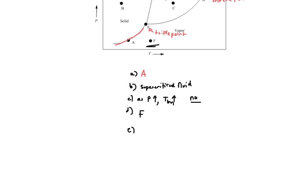 ⏩SOLVED:Consider the phase diagram for CCl4 below. Answer the… | Numerade