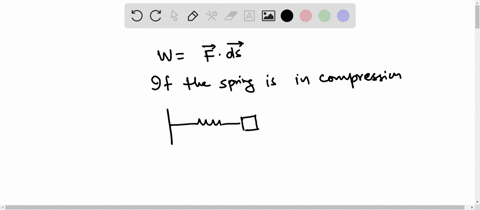 SOLVED:Assertion: Work done by spring force is always negative. Reason: In compression or ...