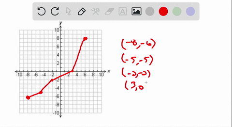 SOLVED:The graph of a function f is given. Sketch the graph of the ...