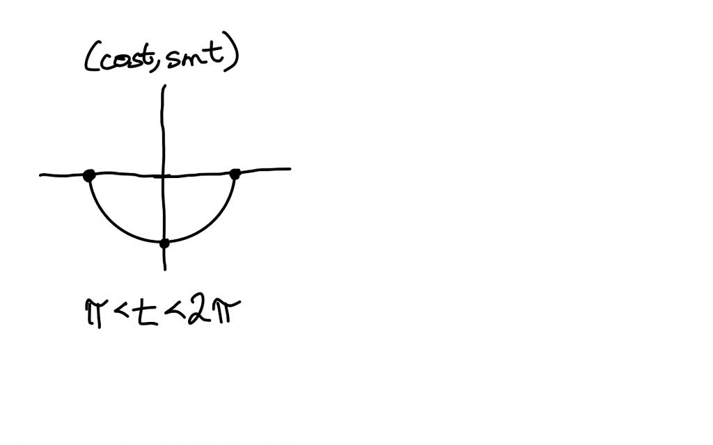 SOLVED:Find an interval of t -values such that c(t)=(cost, sint) traces the lower half of the ...