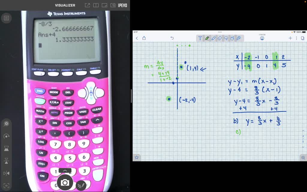 SOLVED:(a) Draw a scatter plot. (b) Select two points from the scatter plot, and find an ...