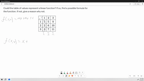 ⏩SOLVED:Could the table of values represent a linear function? If… | Numerade