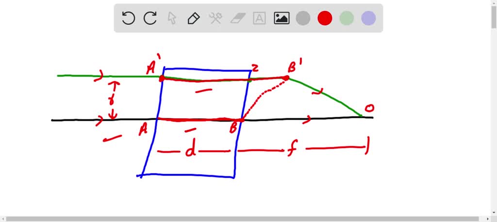 A plane parallel plate of glass of thickness d has a non-uniform ...