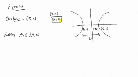 SOLVED:Find the polar equation of an equilateral hyperbola with a focus ...