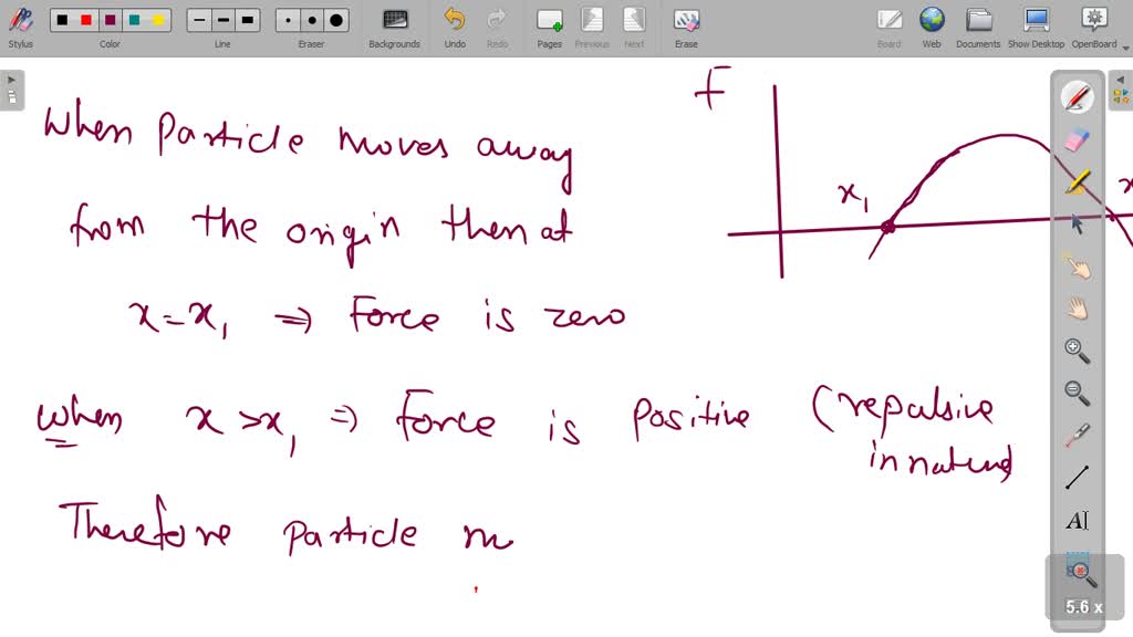 Solved The Force F Acting On A Body Moving Along X Axis Varies With