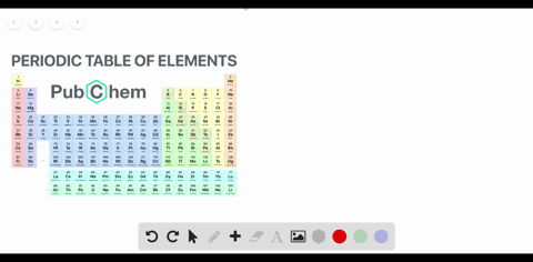 SOLVED:Using the periodic table to guide you, predict the chemical ...