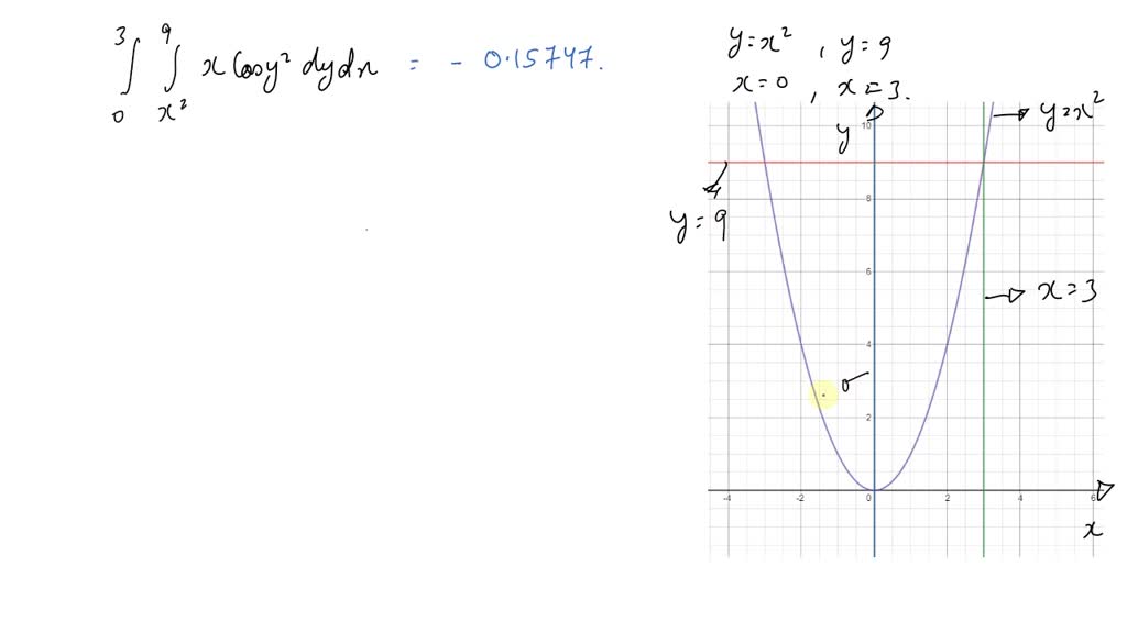 SOLVED:Use a CAS double-integral evaluator to find the integrals in ...