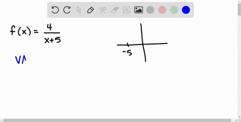 ⏩SOLVED:In Exercises 17-20, match the rational function with its… | Numerade
