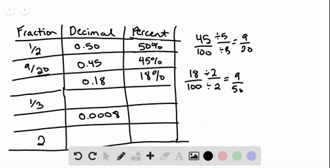 ⏩SOLVED:In the following exercises, complete the table. | Numerade