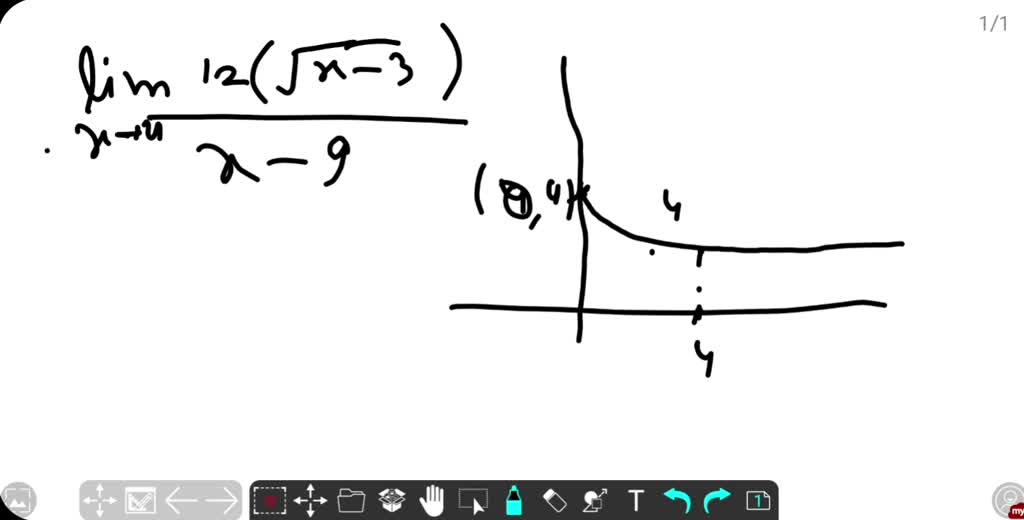 SOLVED:In Exercises 1-4, use a graphing utility to graph the function and visually estimate the ...