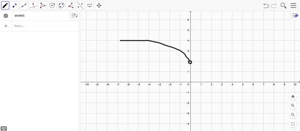 SOLVED:. Writing The definition of limit on page 223 requires that f is ...