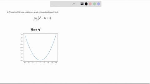 SOLVED: In Problems 1-32, use a table or a graph to investigate each ...