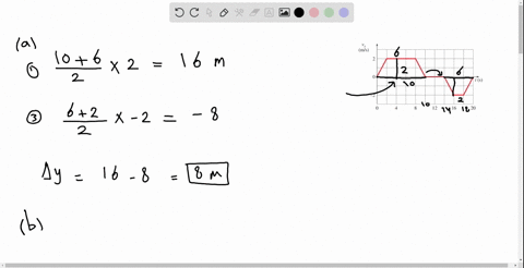 SOLVED:A graph is plotted of the vertical velocity vy of an elevator ...