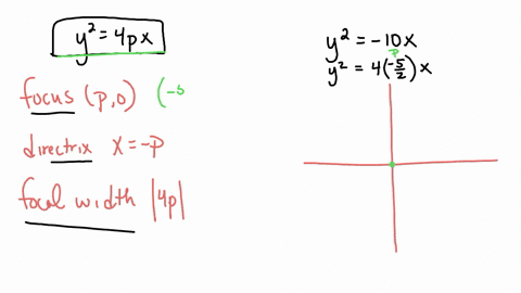 SOLVED:Graph the parabolas. In each case, specify the focus, the ...