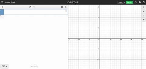 The following shows graphs of three functions, A (in black), B (in blue ...