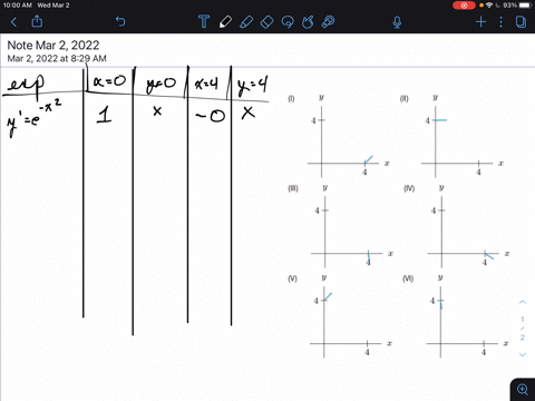 SOLVED:The slope field for the equation y^{\prime}=x+y is shown in ...