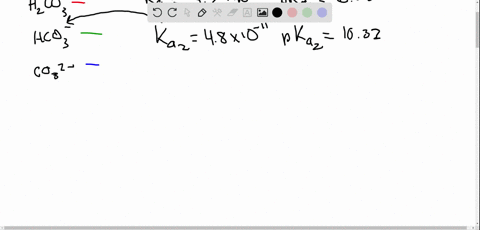 SOLVED:Draw the pH-HCO3^-diagram. Label the axes. Draw the isobar for ...
