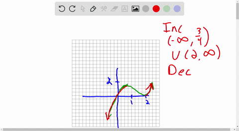 SOLVED:Estimate the intervals of increase and decrease, the locations ...