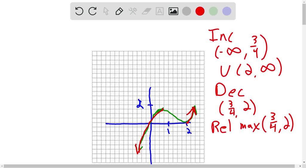 SOLVED:Estimate the intervals of increase and decrease, the locations ...