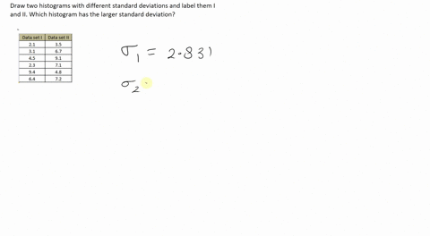 SOLVED:Draw two histograms with different standard deviations and label ...