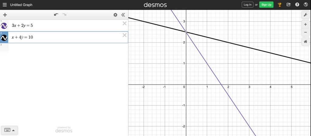 SOLVED:Traffic Flow The traffic through downtown Johannesburg follows ...