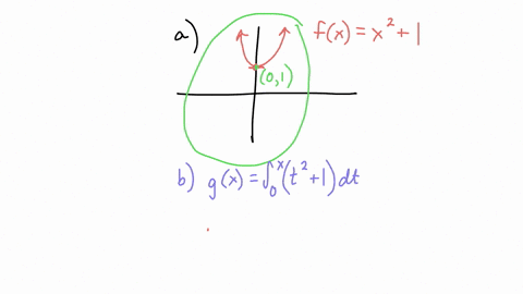 ⏩SOLVED:Consider the function g, which is given in terms of a… | Numerade