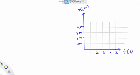SOLVED:Figure P2.18 shows a graph of actual position-versus-time data ...