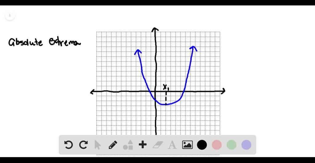 SOLVED:Find the locations of any absolute extrema for the functions with graphs as follows. CAN ...