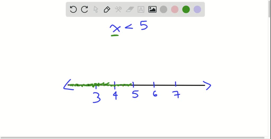 SOLVED Graph Each Inequality On A Number Line X