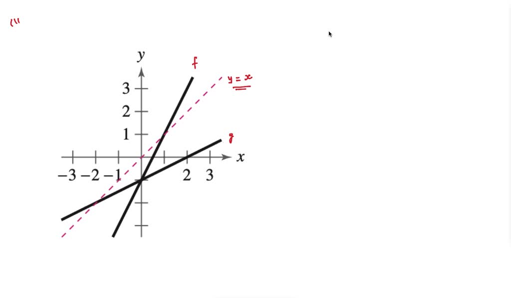 Solved In Exercises 111 114 Decide Whether The Two Functions Shown In The Graph Appear To Be