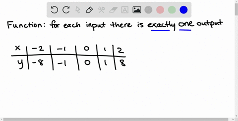 SOLVED:In Exercises 11-14, determine whether the relation represents y as a function of x.