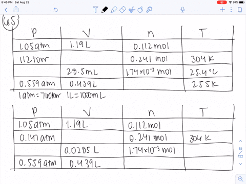 SOLVED:Use the ideal gas law to complete the table.