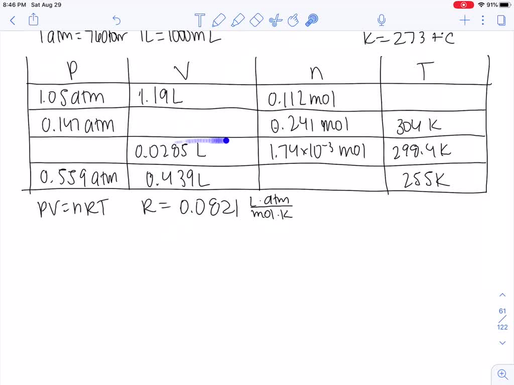 SOLVED:Use the ideal gas law to complete the table.