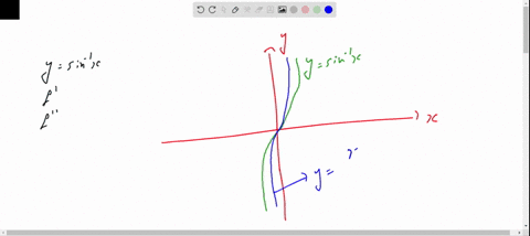 SOLVED:Graph f(x)=sin^-1 x together with its first two derivatives ...