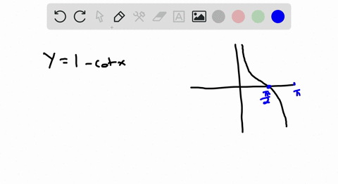 SOLVED:Graph each function over a two-period interval. See Examples 1 and 2. y=\cos \left(x ...