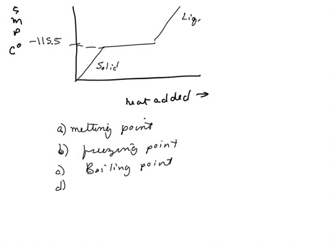 SOLVED:The following graph represents the heating curve of a hypothetical substance: (a) What is ...