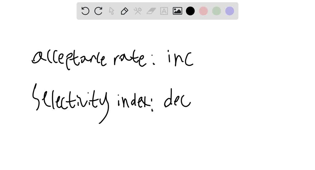 SOLVED: The scatterplot shows the acceptance rate and selectivity index ...