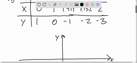 SOLVED:5-10 (a) Sketch the curve by using the parametric equations to plot points. Indicate with ...