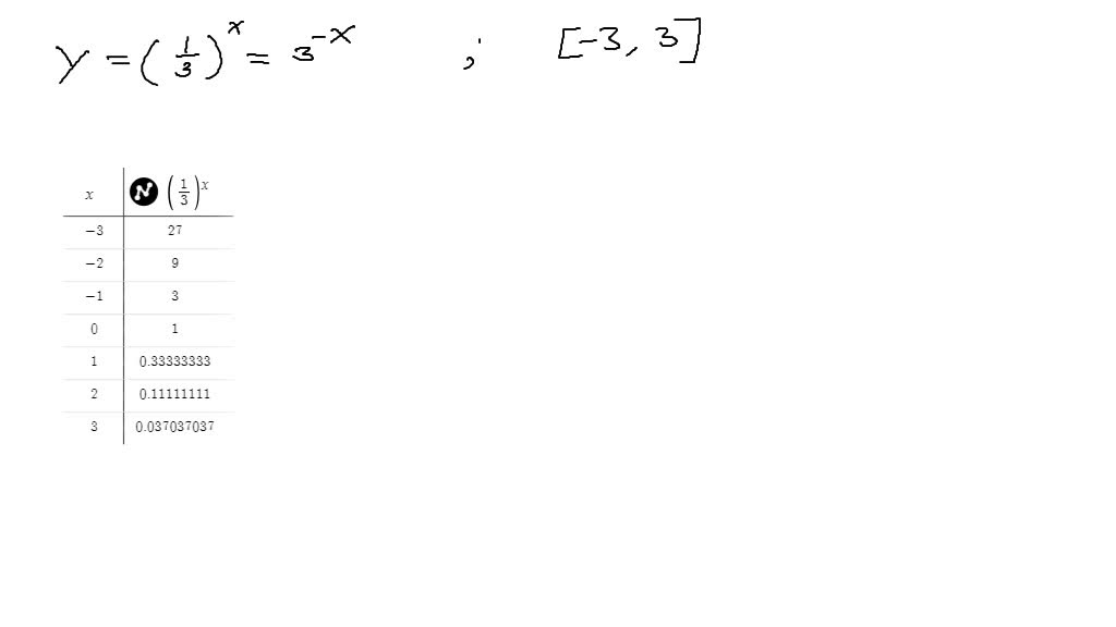 SOLVED Graph Each Function Over The Indicated Interval Y 1 3 x 3