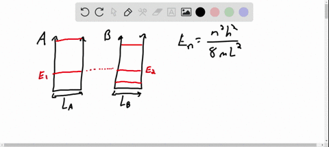 SOLVED:The ground-state energy for an electron in infinite square well A is equal to the energy ...