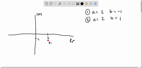 SOLVED:Graphing a Complex Number and Its Complex Conjugate Sketch the ...