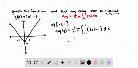 SOLVED:Graph the function and find its average value over the given interval. g(x)=|x|-1 on a ...