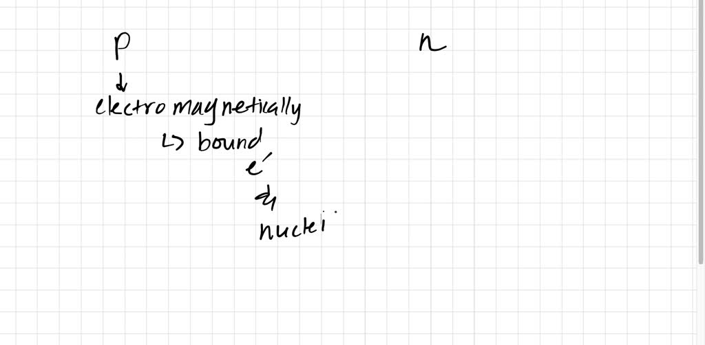 (a) Describe the use of neutrons for probing the internal structure of ... (a) Describe the use of neutrons for probing the internal structure of ...