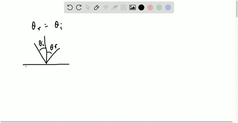 ⏩SOLVED:Prove that a ray of light reflected from a plane mirror… | Numerade