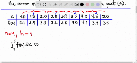 SOLVED:(a) Use the Midpoint Rule and the given data to estimate the value of the integral ∫1^5 f ...