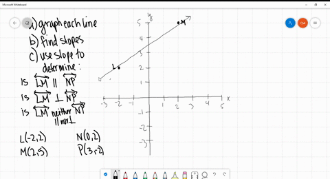 SOLVED: Graph each pair of lines. Use slopes to determine whether the lines are parallel ...