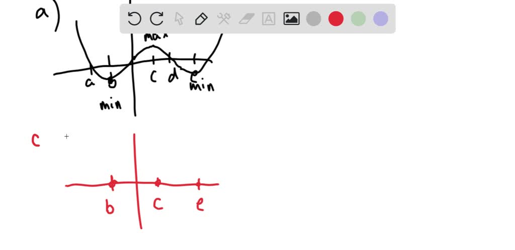 ⏩SOLVED:Graphs a, b and c are shown. Identify each graph as the… | Numerade