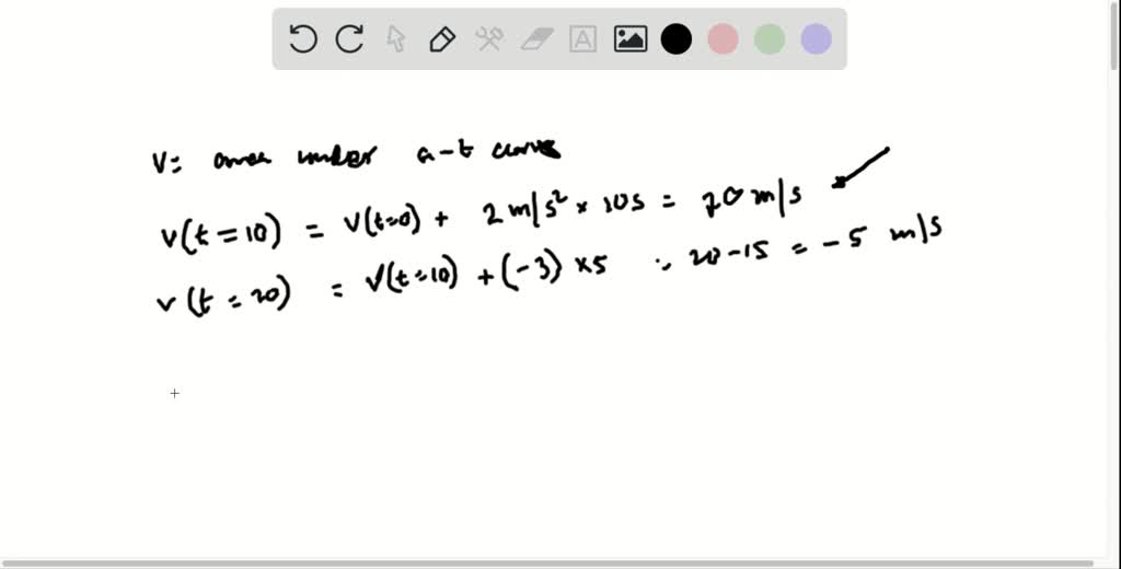 SOLVED:A particle starts from rest and accelerate…