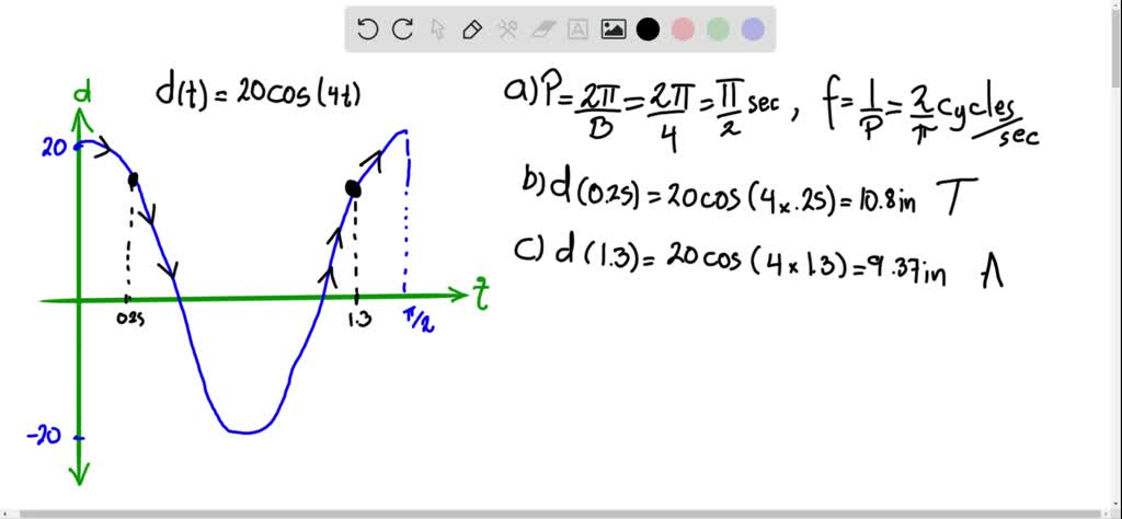 SOLVED:The bob on a simple pendulum is pulled to the left 4 in. from its equilibrium position ...