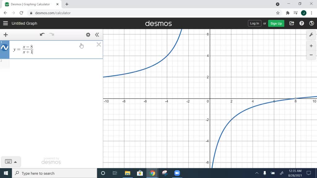 SOLVED:Determine whether each function graphed or defined is one-to-one ...